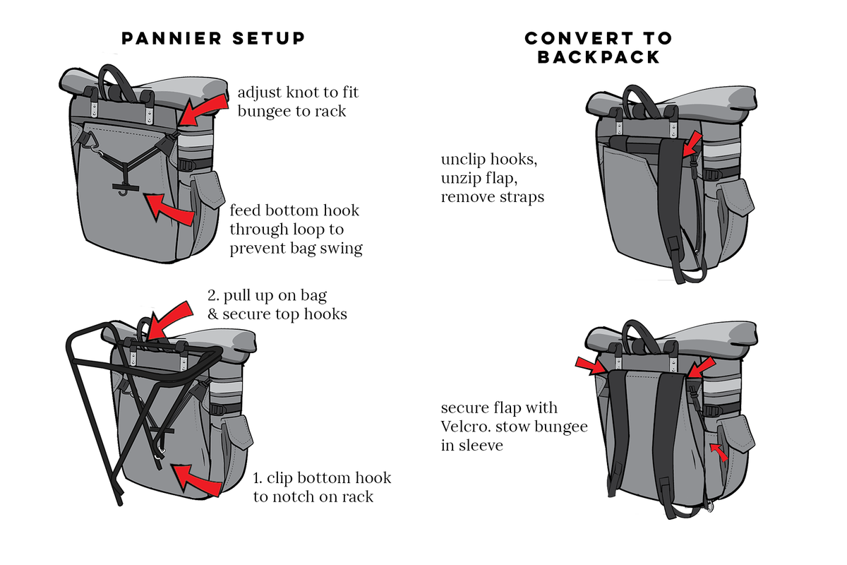 Woodward Backpack Pannier | North St Bags - North St. Bags